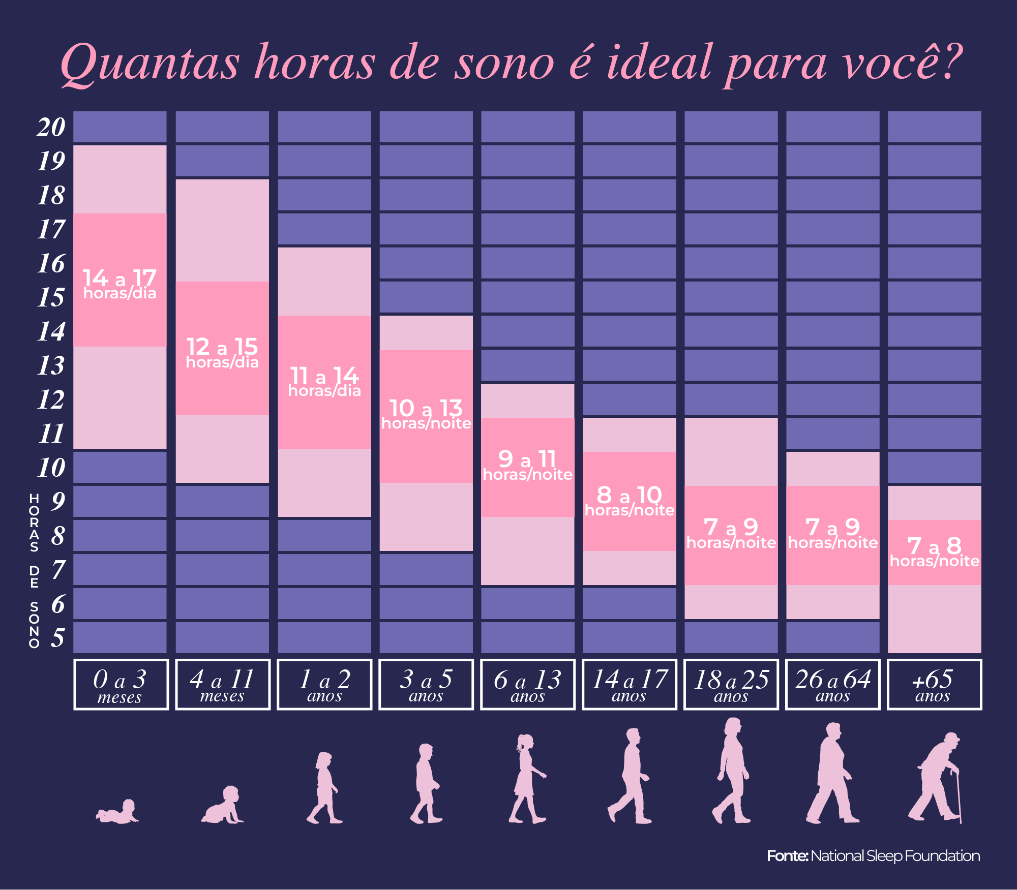Dia Mundial do Sono: Reconhecendo a importância para a saúde e o ...