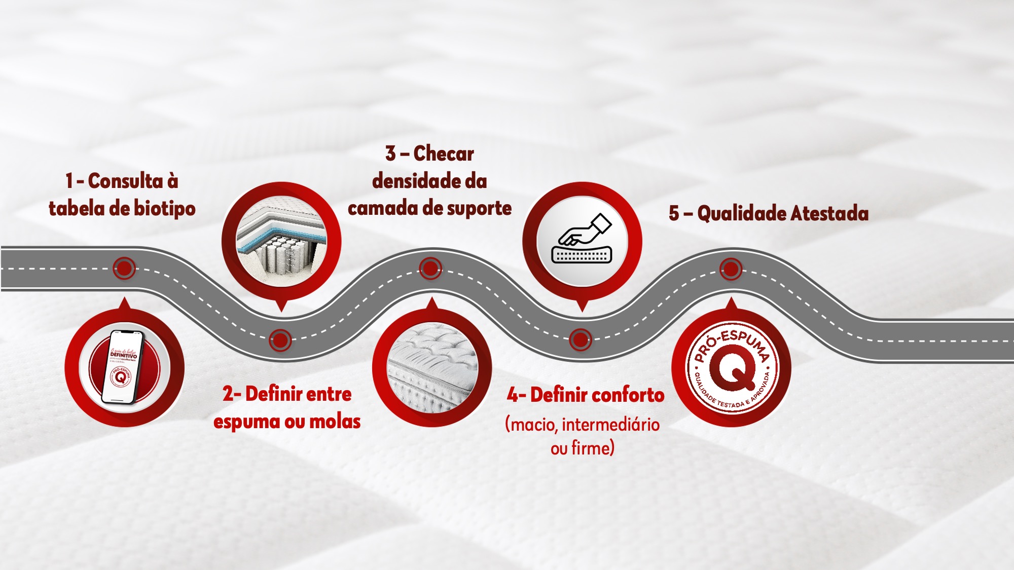 Operação INMETRO evidencia compromisso das marcas com produtos ...